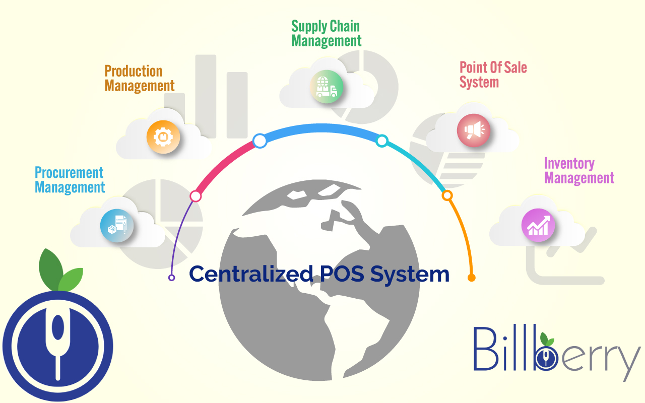 Centralized POS System Benefits | Billberry