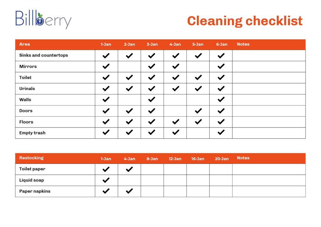 Restaurant Management Checklist