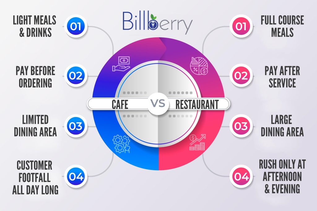 Cafe Vs Restaurant: Understanding The Difference | Billberry