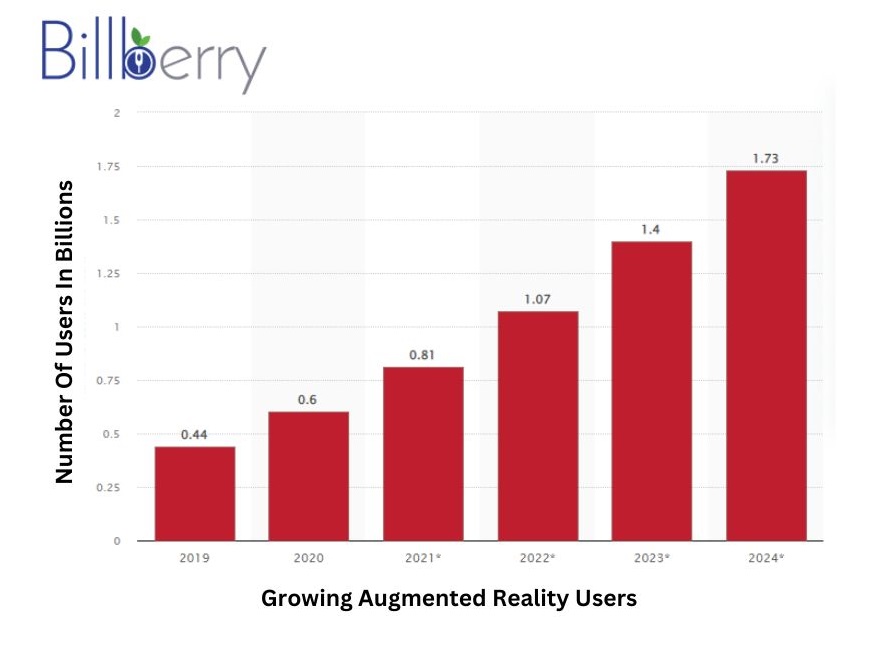 Elements Of Augmented Reality In Restaurant Menus