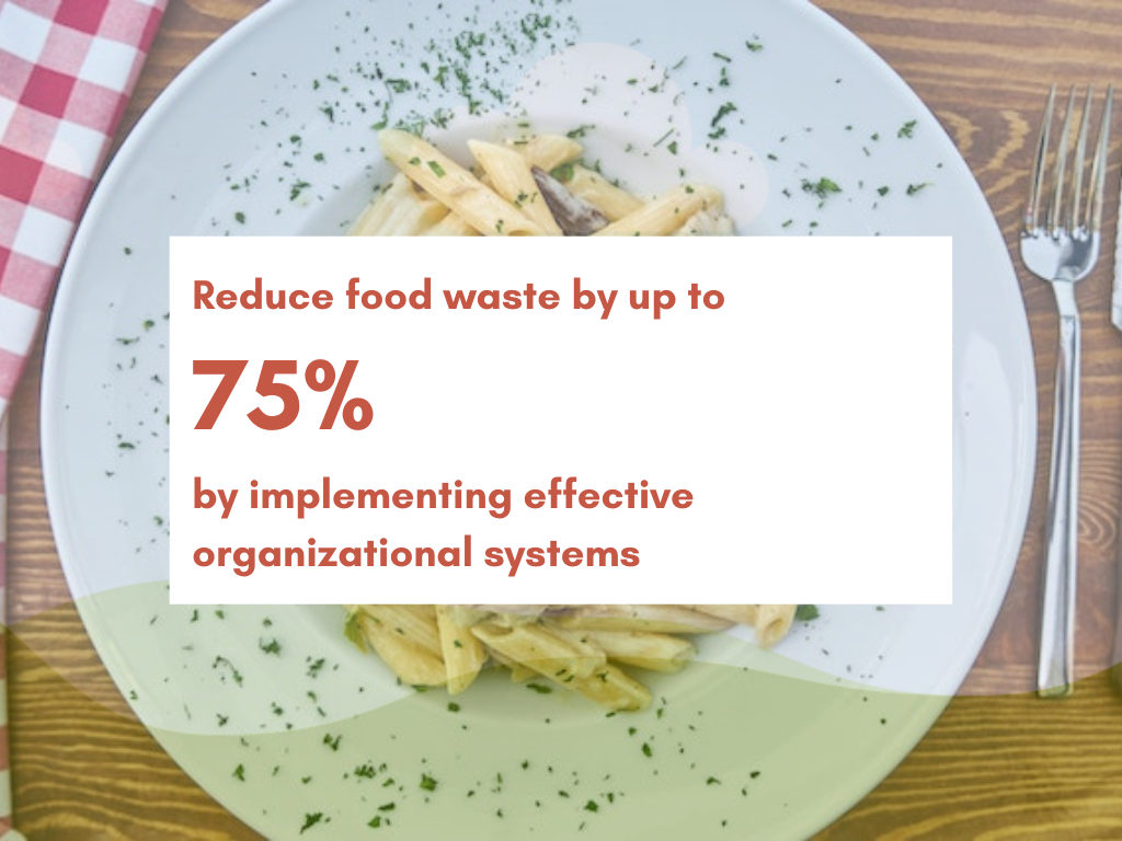 6 Tips To Keep Restaurant Food Cost Under Control